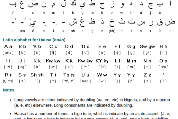 Swedish Alphabet Pronunciation Swedish Alphabet Pronunciation